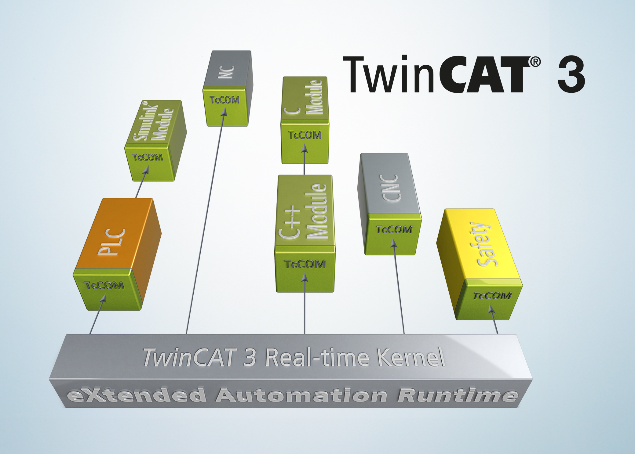 The Evolution of TwinCAT | DEMM Engineering and Manufacturing